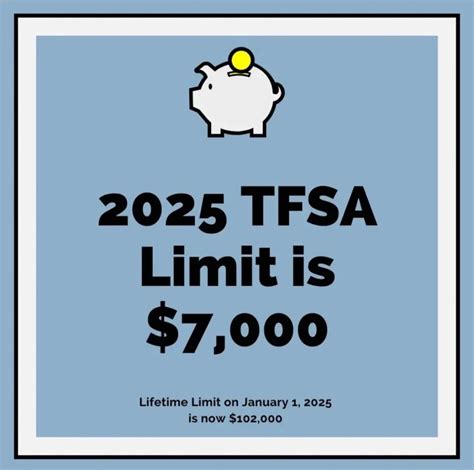 What Everyone Needs To Know About Tfsa In 2025