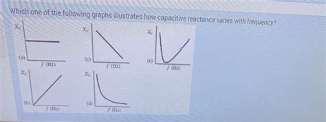 Solved Which One Of The Following Graphs Illustrates How
