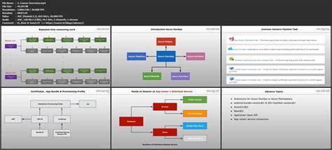 Azure Pipeline And App Center For Xamarin Projects Softarchive
