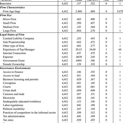 Figure Conceptual Framework Immunization Sub System Download Scientific Diagram