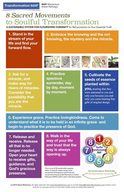 21 The Transformation Map System Poster—make The Journey To Soulful