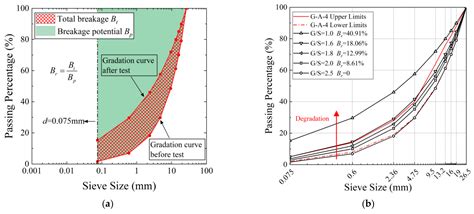 Characterizing And Predicting The Resilient Modulus Of Recycled Aggregates From Building