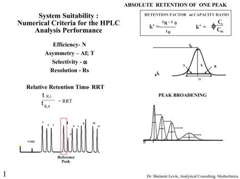 System Suitability Numerical Criteria For The HPLC Analysis