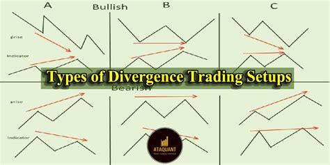 Types Of Divergence Trading Strategies A Comprehensive Overview Ataquant Advanced Expert