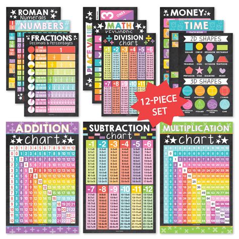 Hadley Designs Math Posters For Elementary School Multiplication Chart
