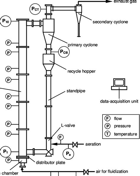 Schematic Diagram Of The CFB Unit Download Scientific Diagram