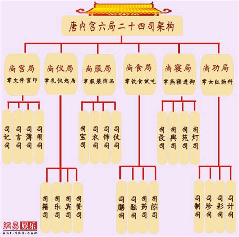 六局二十四司图册 360百科