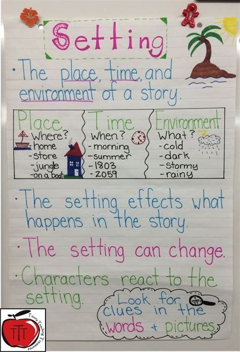 Best Setting Anchor Charts To Inspire Teach The Teach Simple Blog