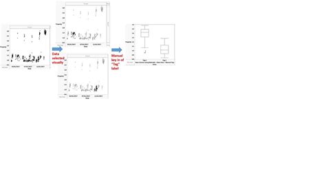 solved how to group points in a plot and assign categories in data table 3 or more cat