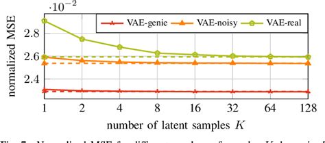 Figure 7 From Leveraging Variational Autoencoders For Parameterized Mmse Estimation Semantic