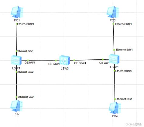 Ensp实验二配置连接跨越多台交换机的vlan干道ensp如何把不同交换机的端口组成vlan Csdn博客