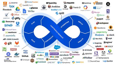 Dive Into Xgboost And Scikit Learn Machine Learning With Xgboost And