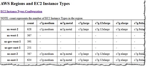 Subscribe To Aws Daily Feature Updates Via Amazon Sns • Lucian Systems