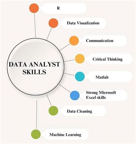 kainat haq on linkedin things to learn to become data analyst dataanalyst datascience…