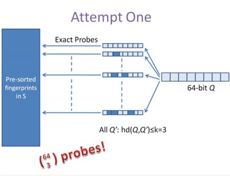 Simhash的应用范围simplorer 腾讯云开发者社区 腾讯云