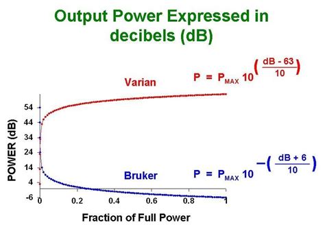 university of ottawa nmr facility blog output power expressed in