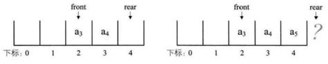 数据结构 第 章 队列之顺序队列C语言实现 fengMisaka 博客园