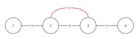 Problem D Codeforces