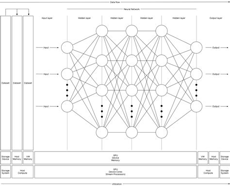 machine learning workload and gpgpu numa node locality frankdenneman nl