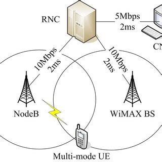 Simulation Topology Download Scientific Diagram