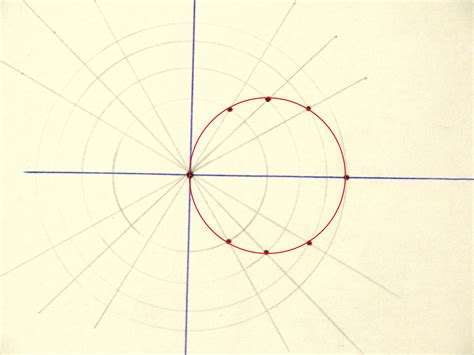 How To Graph Polar Equations 4 Steps With Pictures WikiHow