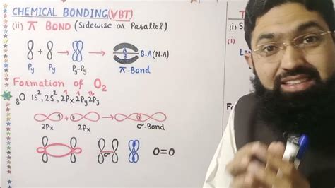 Formation Of Pi Bond Vbt O2 N2 Lecture 13 Chapter 6 Professor M Bilal Ch Youtube