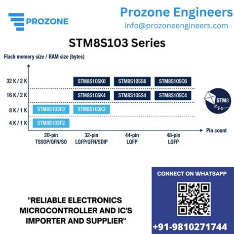 STM S F ST Microelectronics At Rs Piece STM Microcontroller In New Delhi ID