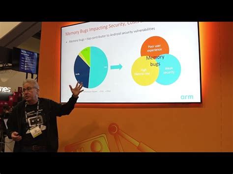 free video memory tagging extension delivering more robust and secure games from arm software