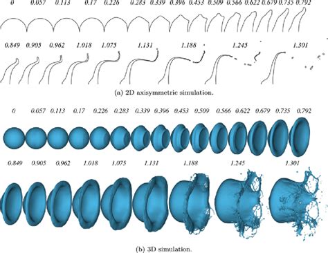 2d Axisymmetric And 3d Simulations Showing The Evolution Of The Drop Download Scientific