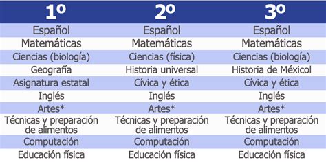 Habilidades De Liderazgo Mind Map My Xxx Hot Girl