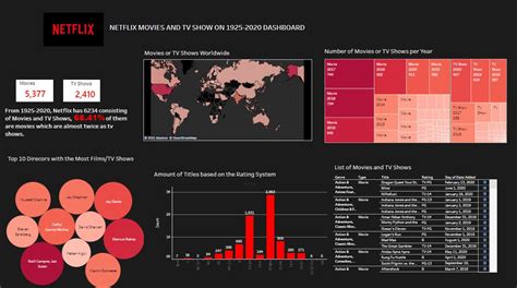 Devika Pagare On Linkedin Datasciences Tableaupublic Amazon