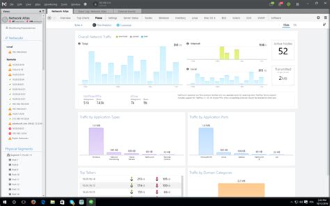 Report Fortigate Web Traffic 5 By Adrian Adrem Security