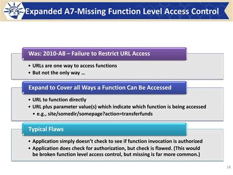 Ppt Owasp Top 10 2013 Powerpoint Presentation Free Download Id1647407