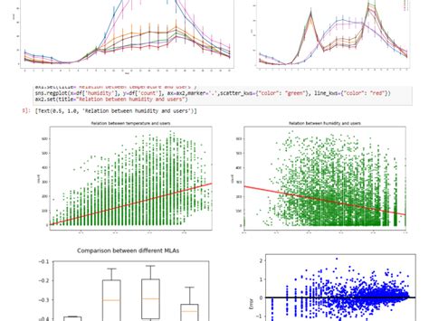 Data Science Machine Learning And Analysis Projects In Python Upwork