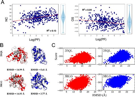 Figure 1 From Recent Advances In Nmr Protein Structure Prediction With Rosetta Semantic Scholar