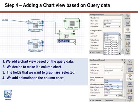 Ppt Modeling And Deploying Dashboard And Cockpit Applications With