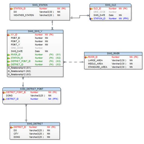 Entity Relation Model Of The Climate Change Program Download Scientific Diagram