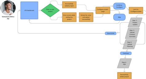 Ipg Add Project Navigation Figma