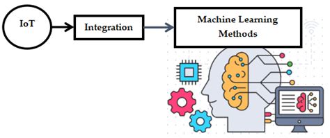 Analysis Of Challenges And Solutions Of Iot In Smart Grids Using Ai And
