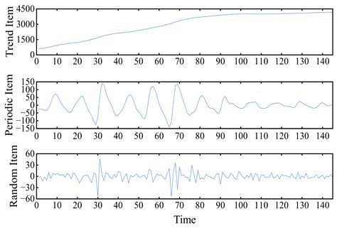 Displacement Prediction Method For Bank Landslide Based On Ssa Vmd And Lstm Model