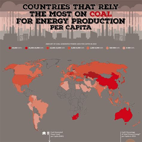 Countries That Rely The Most On Coal For Energy Production Per Capita