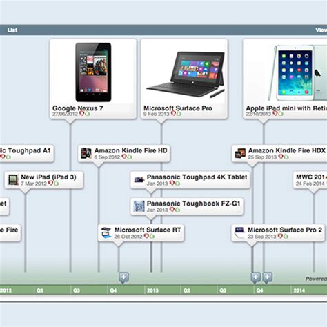Computer Timeline Evolution