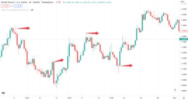 Order Flow Forex Definition Working Strategy ForexBee