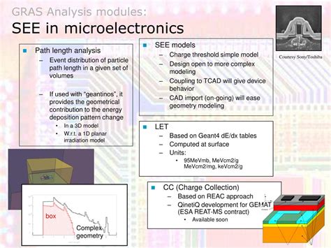 Ppt Gras Geant4 Radiation Analysis For Space Powerpoint Presentation Id 366704