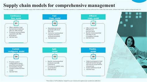 Supply Chain Models For Comprehensive Management Guidelines Pdf