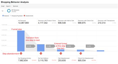 The Ultimate Enhanced Ecommerce Tracking Implementation Guide Gtm