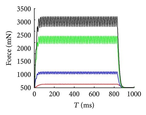 comparison between synchronous and asynchronous and regular and