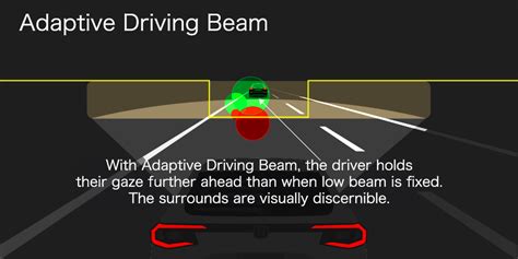 Adaptive Driving Beam｜honda Technology｜honda Global