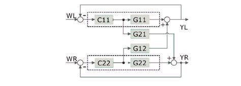 Control Scheme Wit Y1u1 And Y2u2 Pairing Download Scientific Diagram