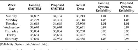 Table 3 From Traffic Inference System Using Correlation Analysis With